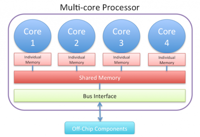Les caractéristiques techniques du CPU- Le Blog de Kiatoo
