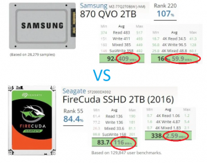 SSD vs HDD vs SSHD : quelles différences ? - Le Blog de Kiatoo