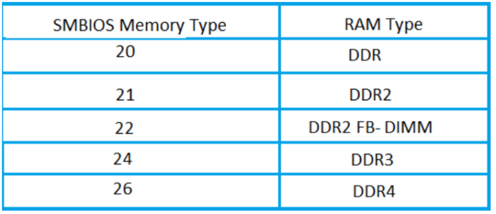 Comment choisir la RAM compatible avec son PC ou carte mère