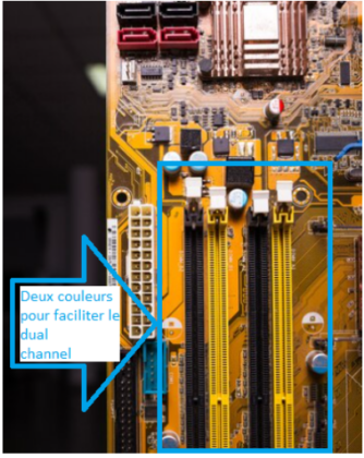 Caractéristiques techniques de la RAM, savoir pour choisir
