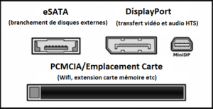 Ports PC, à quoi servent les différents ports et les reconnaître