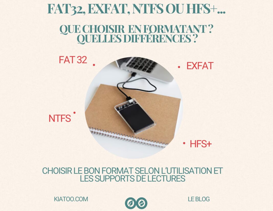 Fat32 exFat NTFS HFS+ : que choisir ? Comment choisir