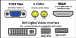 Ports PC, à quoi servent les différents ports et les reconnaître