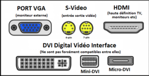 Ports PC, à quoi servent les différents ports et les reconnaître