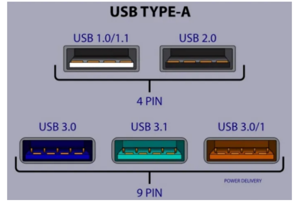Reconnaître les ports USB C, USB 4, USB 3, Thunderbolt