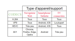 Codecs vidéo/audios pour Windows, Linux et MacOS...Guide facile