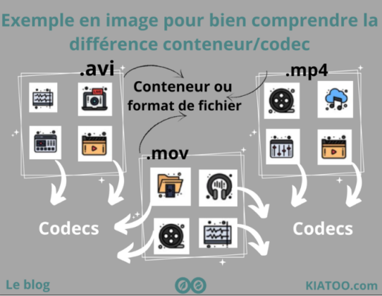 Codecs vidéo/audios pour Windows, Linux et MacOS...Guide facile